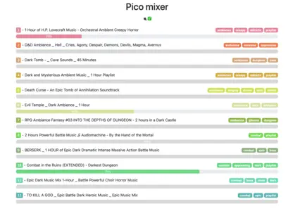 My dungeon master toolkit